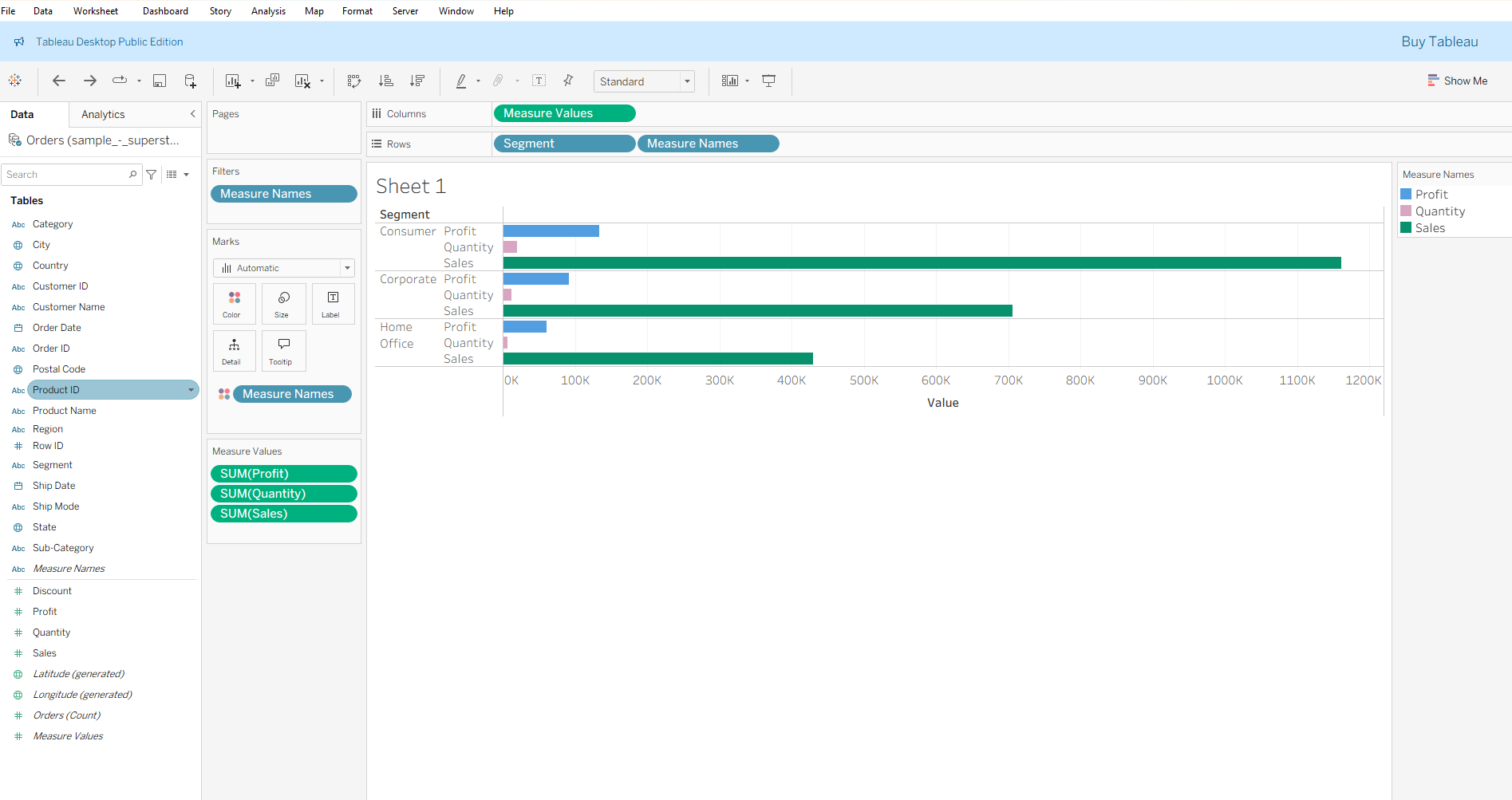 Mastering Measure Names & Values in Tableau: - ChiaData