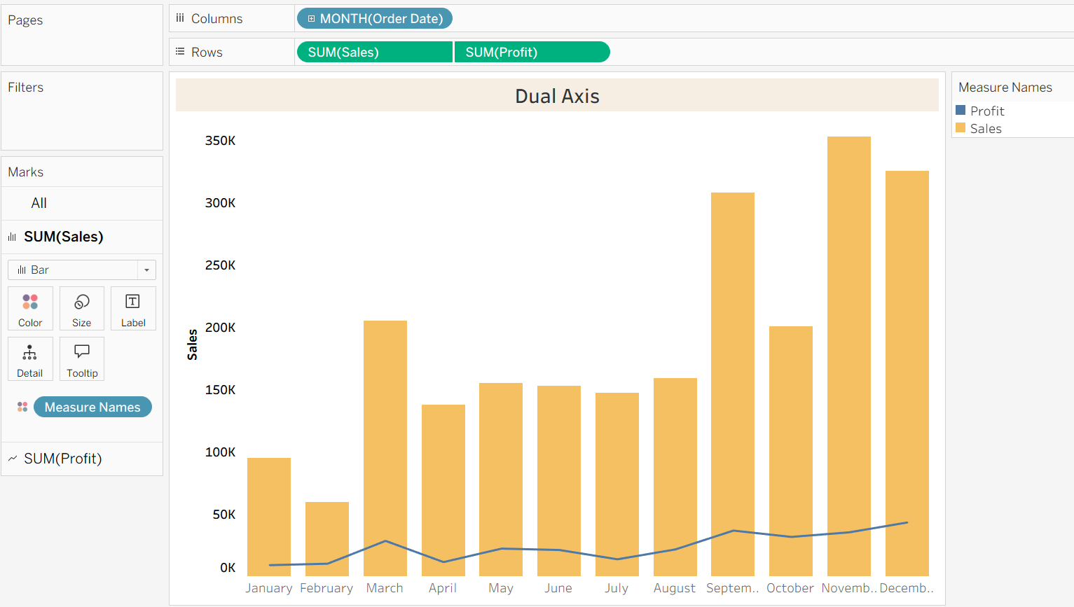 Dual Axis Chart in Tableau: - ChiaData